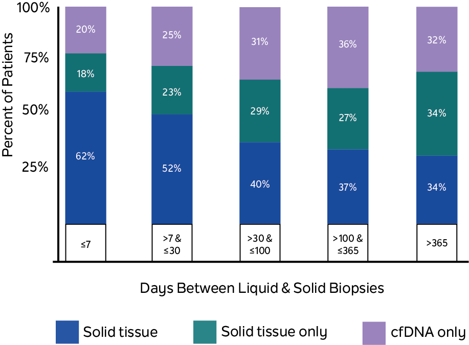Tempus-led research paper in Nature: Integration of tumor extrinsic and ...