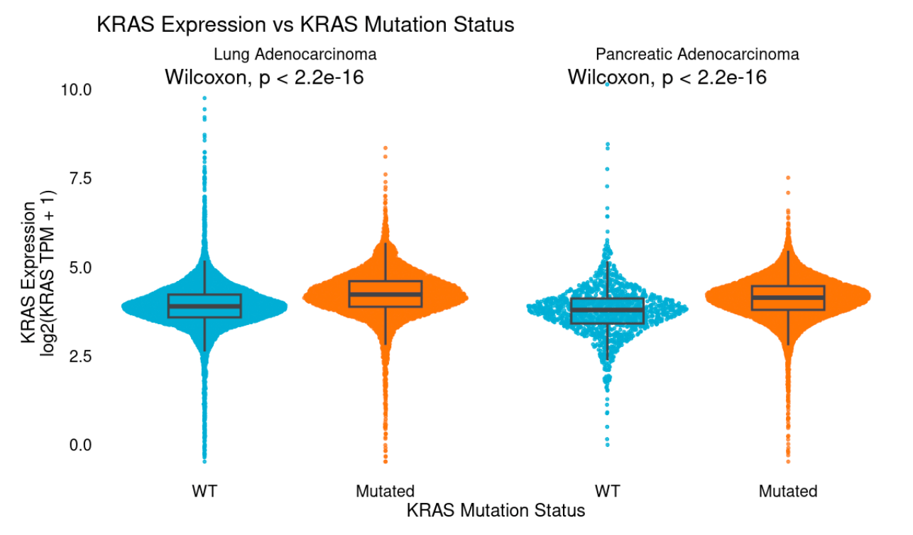 The value of RNA sequencing in drug discovery - Tempus