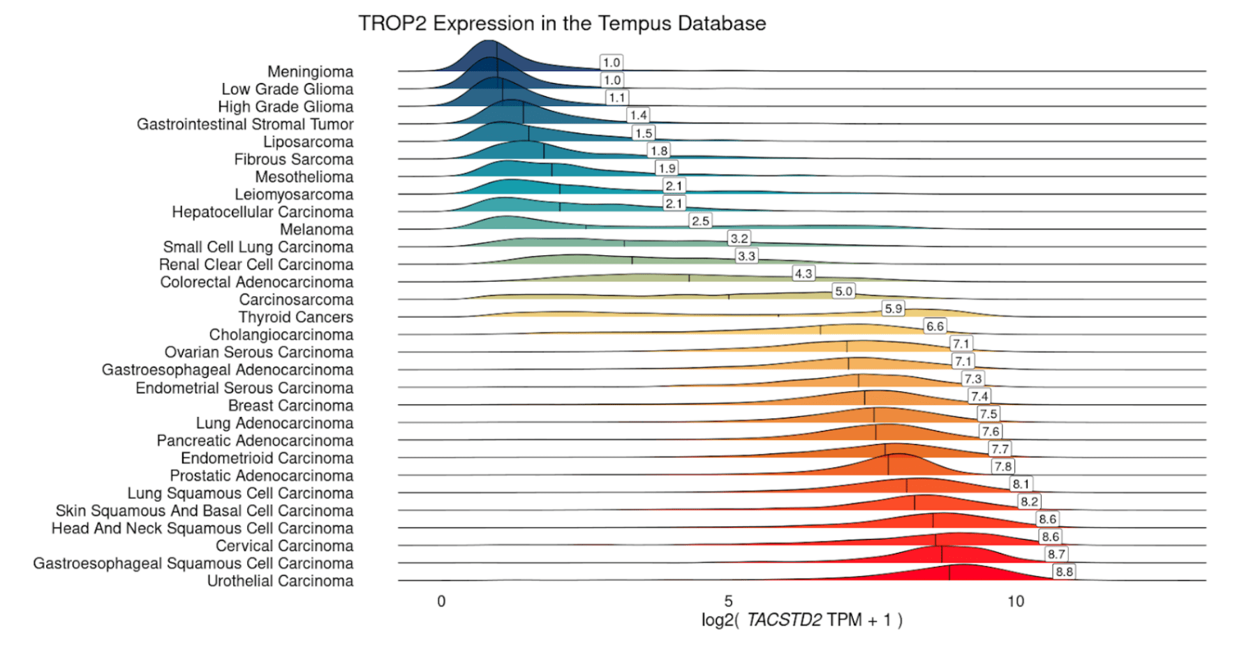 The value of RNA sequencing in drug discovery - Tempus