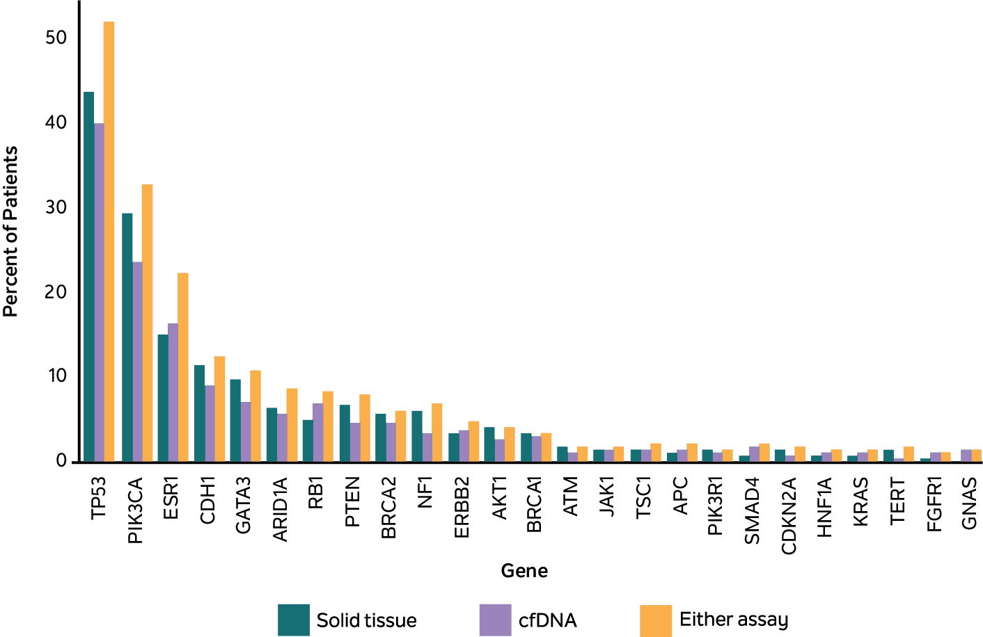 Tempus-led research paper in Nature: Integration of tumor extrinsic and ...