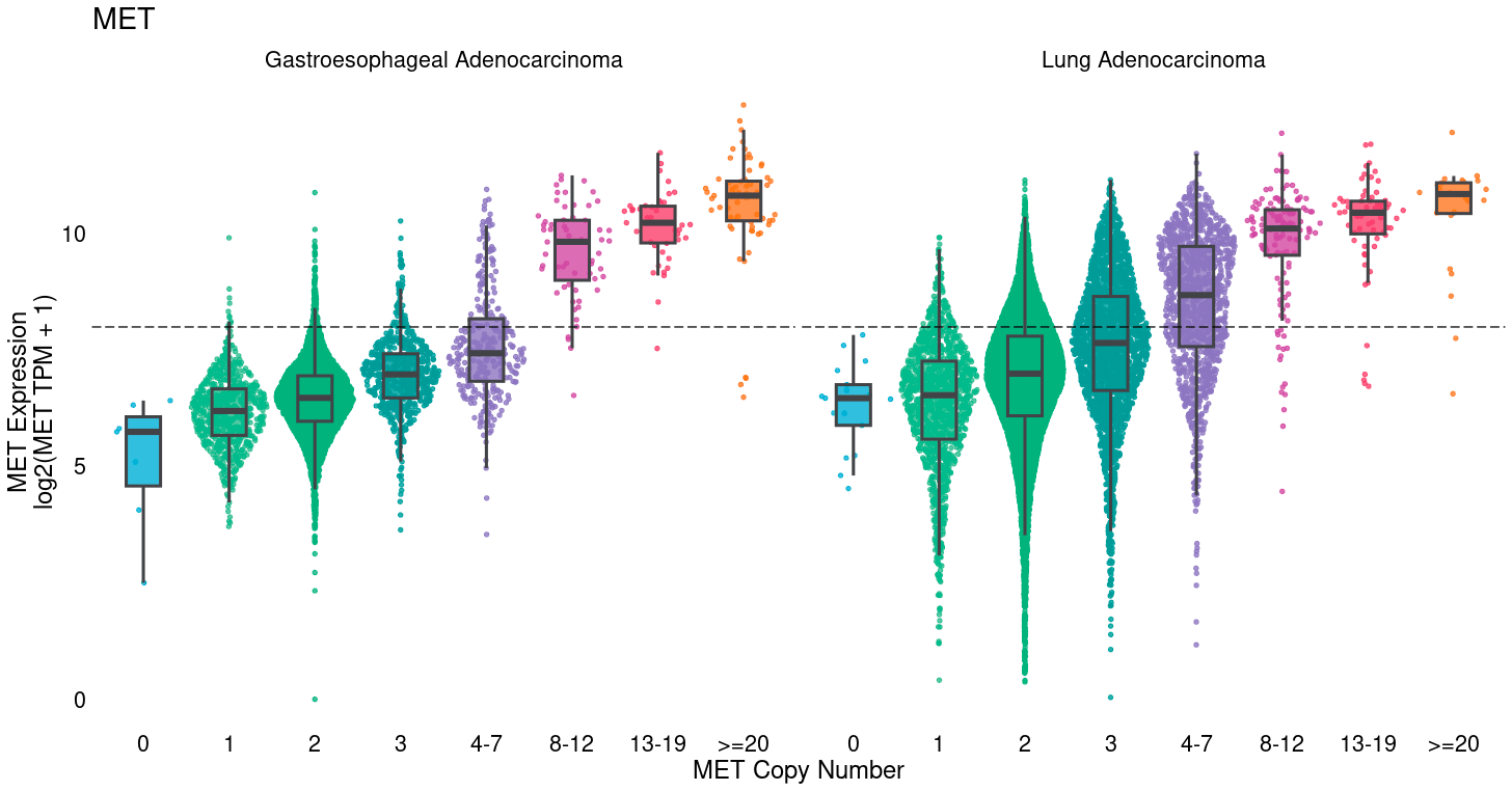 The value of RNA sequencing in drug discovery - Tempus