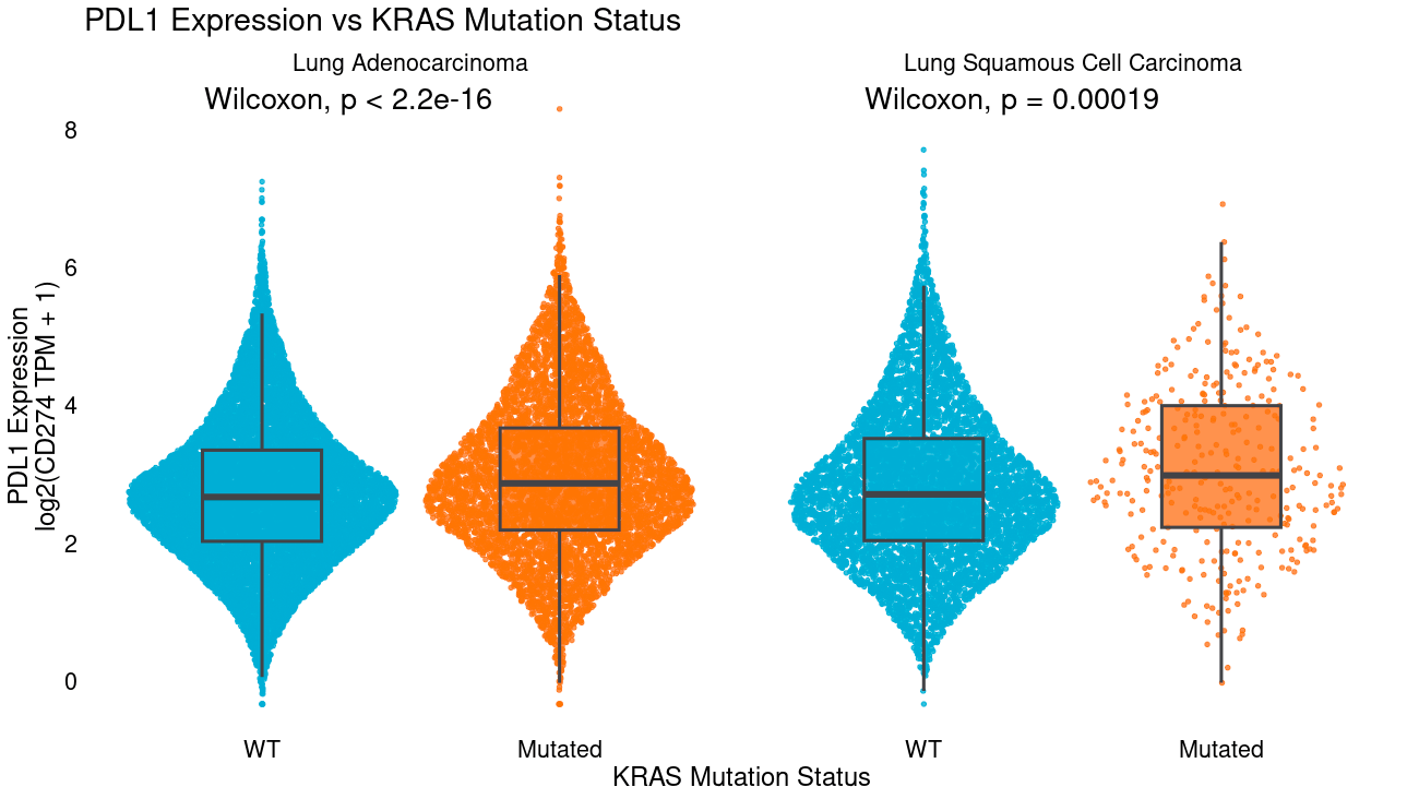 The value of RNA sequencing in drug discovery - Tempus