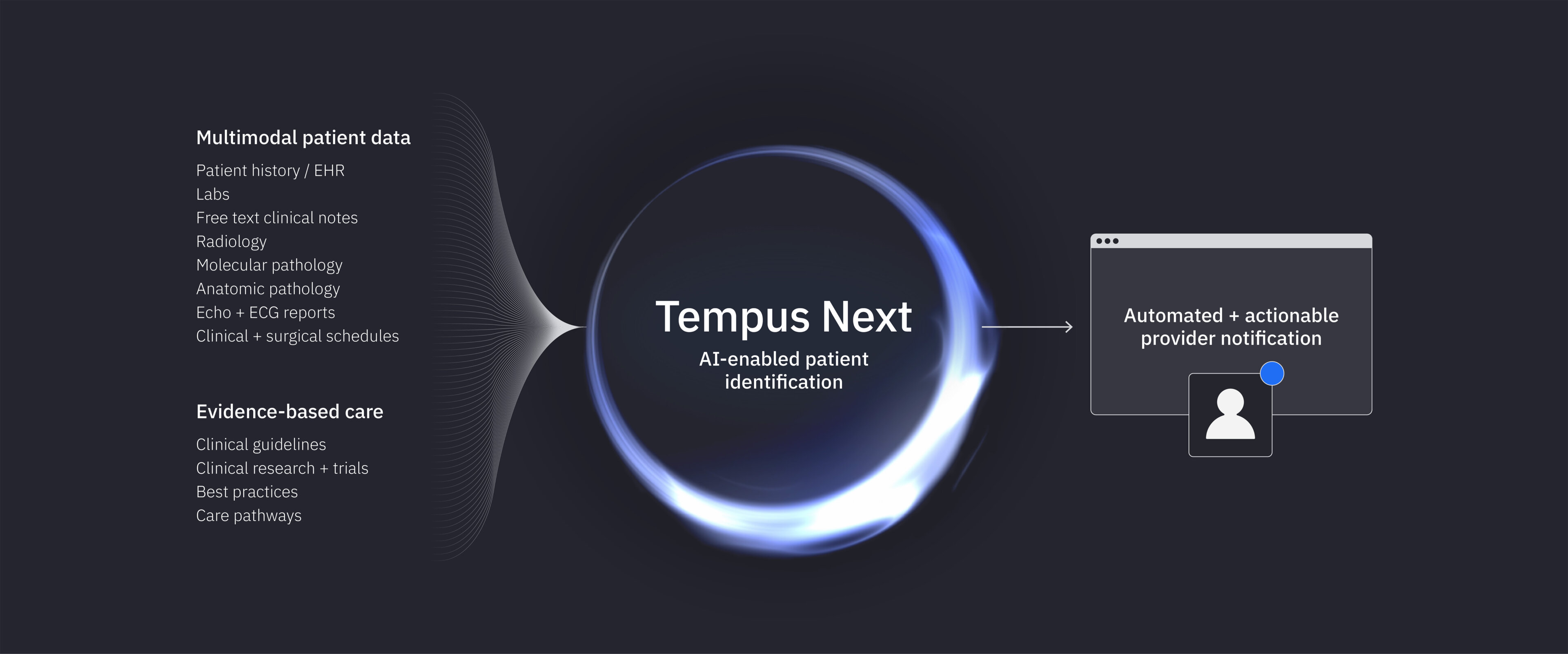 Care Pathway Solution - Tempus