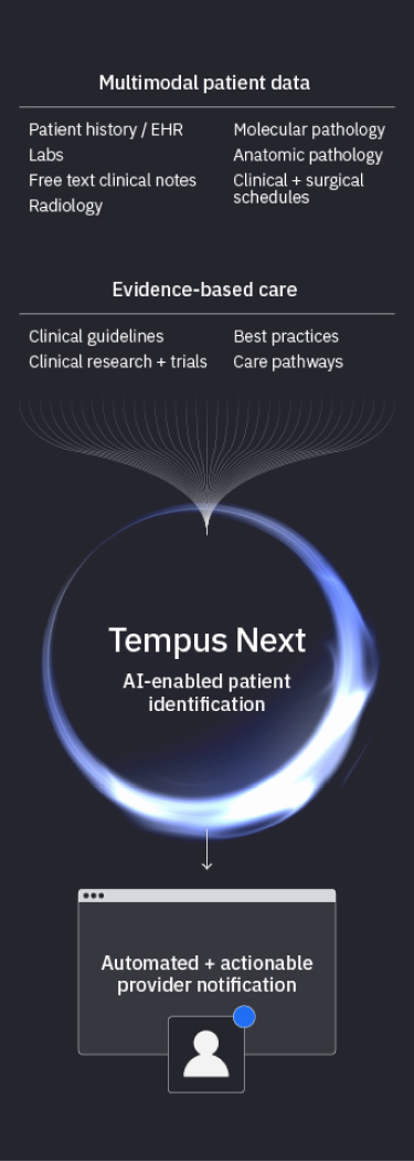 Oncology Care Pathway Solutions - Tempus
