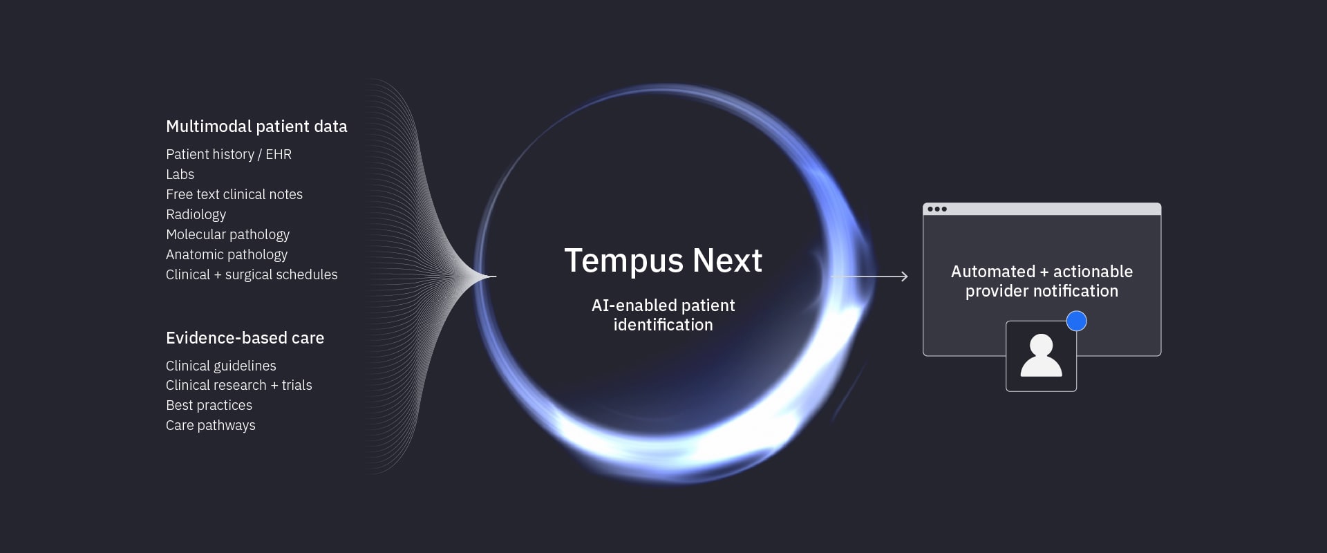 Oncology Care Pathway Solutions - Tempus
