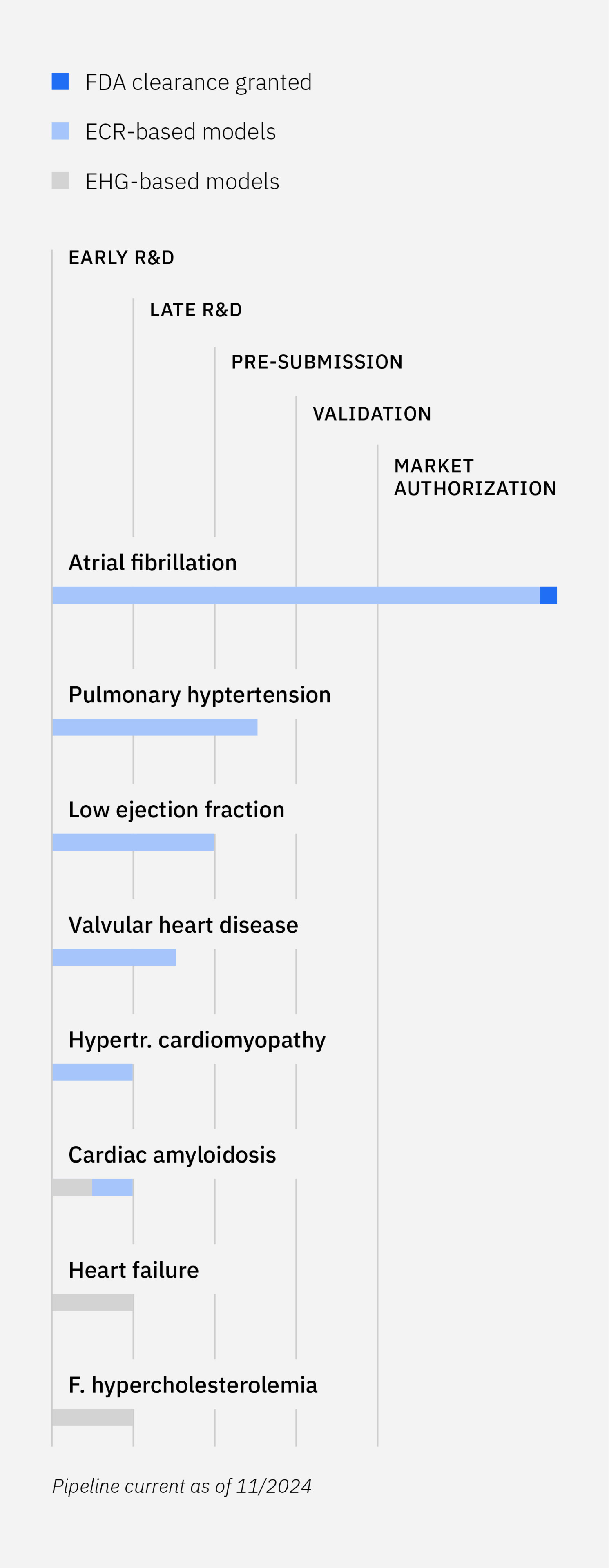 Cardiology - Tempus